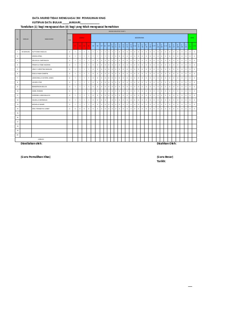(B) Tapak Senarai Semak Kemahiran-Sk Bakuku | PDF