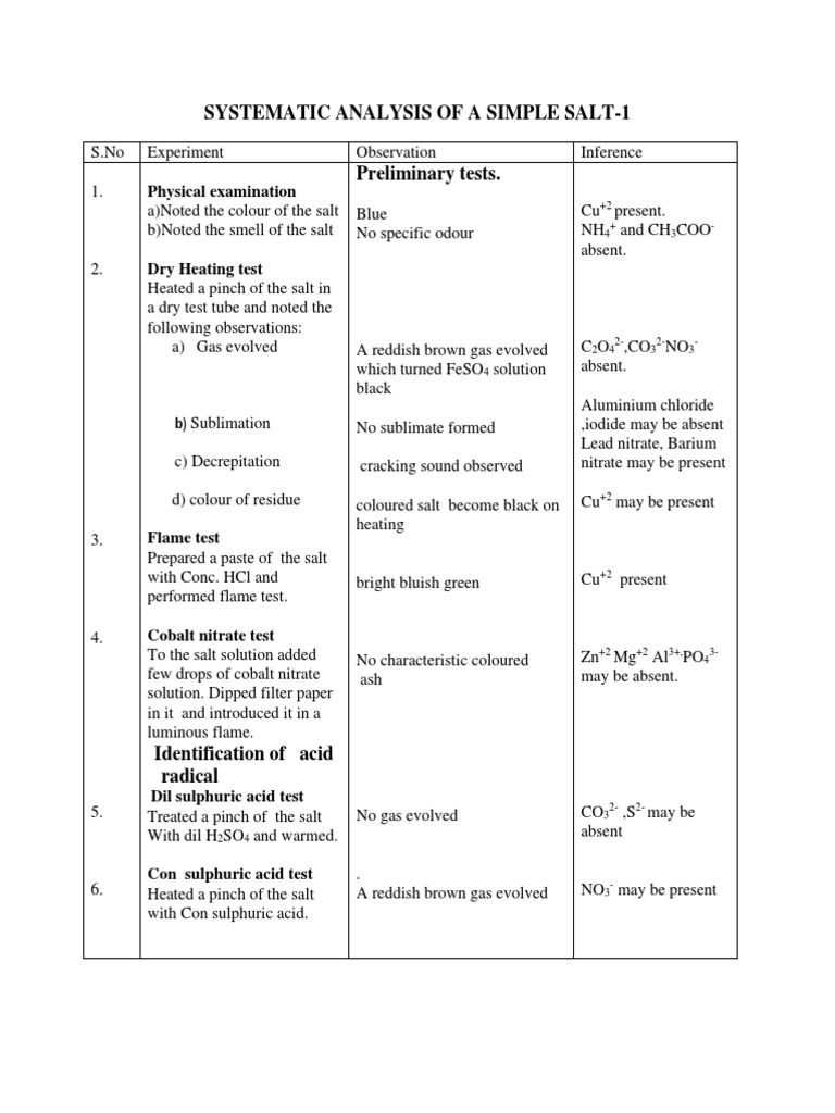 Practicals-Class Xi Salt Analysis | PDF | Chlorine | Sulfuric Acid