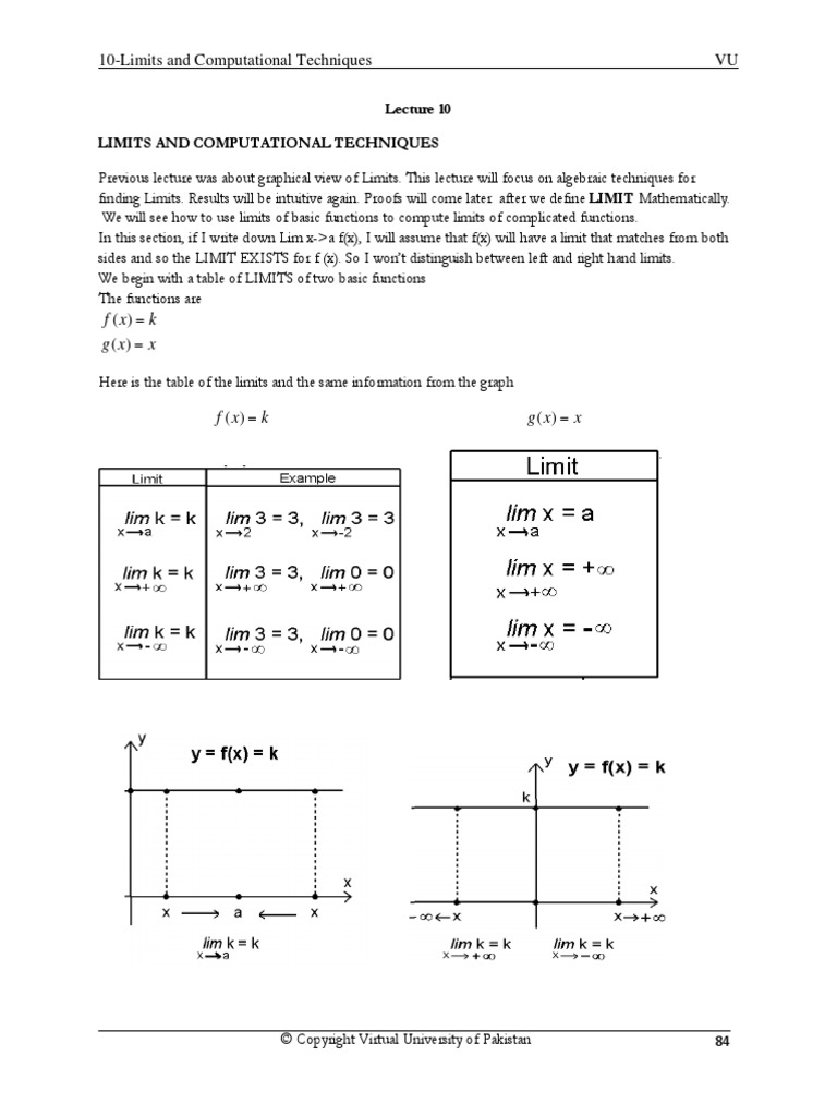 10-Limits and Computational Techniques VU: FX K GX X | PDF | Function (Mathematics) | Polynomial