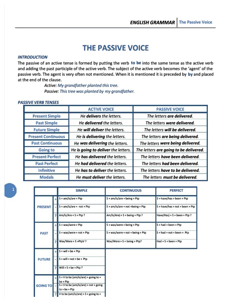 Passive Voice Grammar Guide | PDF | Perfect (Grammar) | Linguistic Typology