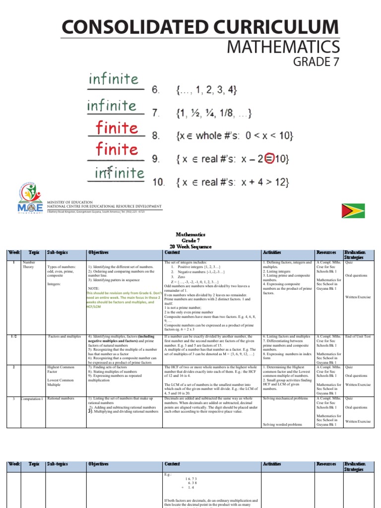 Grade 7 Mathematics - Consolidated Curriculum - 2021 | PDF | Area ...