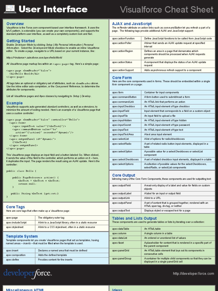 Visual Force Cheatsheet | Html Element | Html