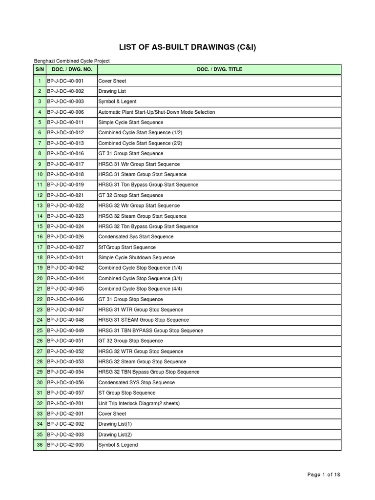 List of As-Built Drawings (C&I) : S/N Doc. / Dwg. No. Doc. / Dwg. Title ...