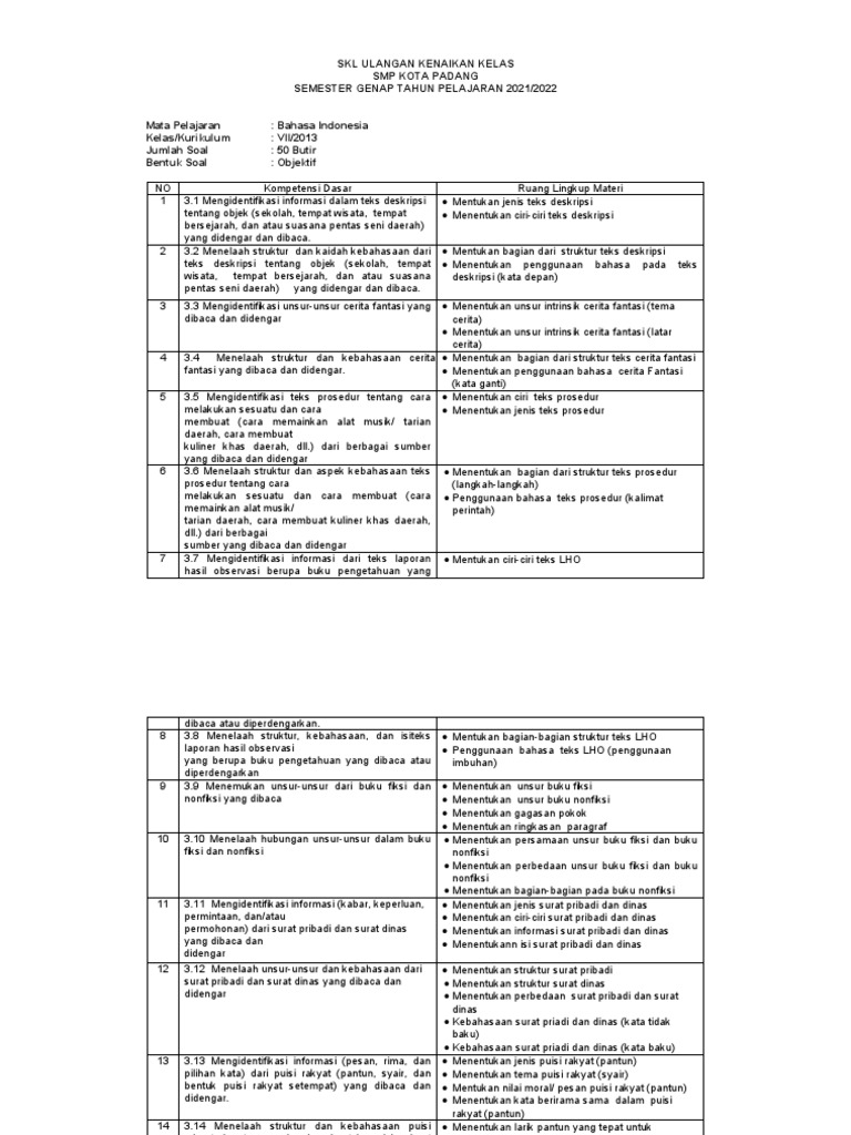 SKL Ujian Kenaikan Kelas Ina Kls 7 | PDF | Seni & Disiplin Bahasa | Fiksi Umum