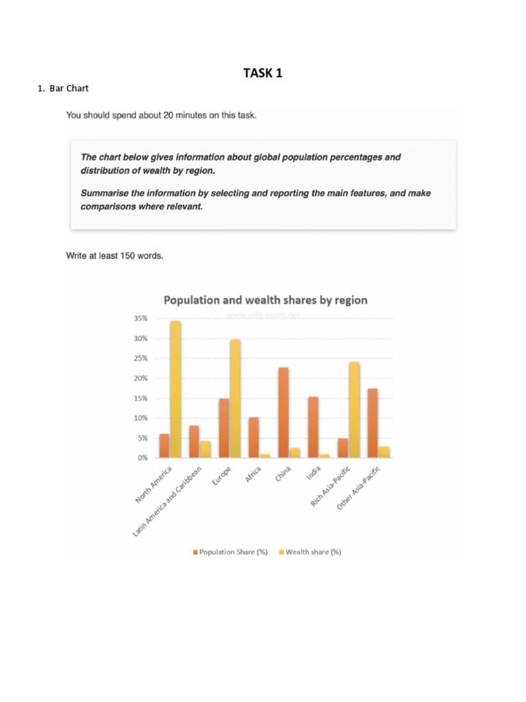 Task 1: 1. Bar Chart | PDF | Social Science
