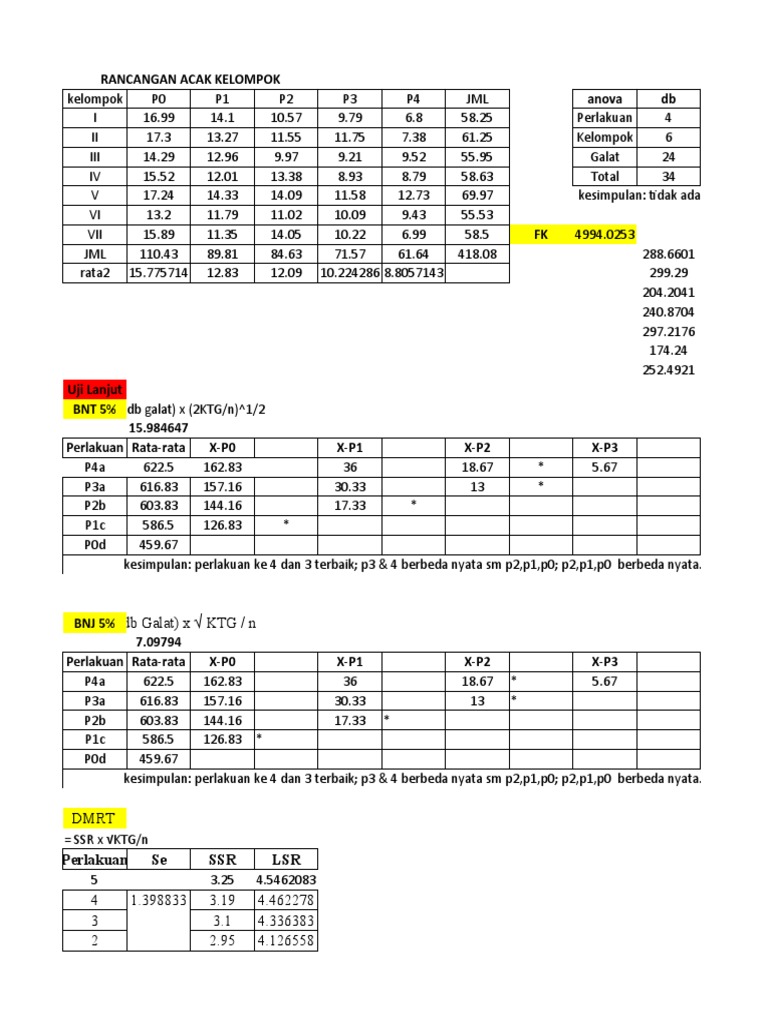 RAK Penelitian | PDF