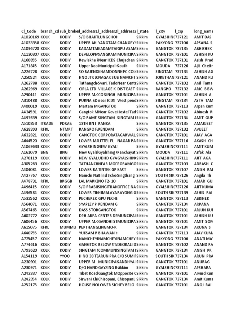 Sikkim Pincode Data | PDF