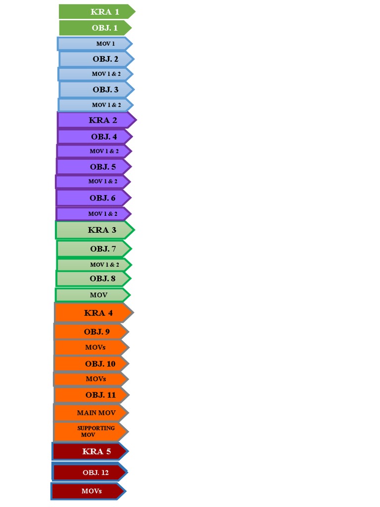 Rpms Tabbing Sy 2021 2022 | PDF