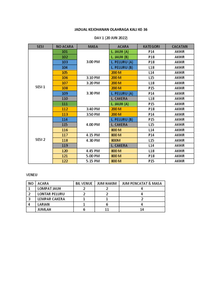 Jadual Kejohanan Olahraga SMKBM 22 | PDF