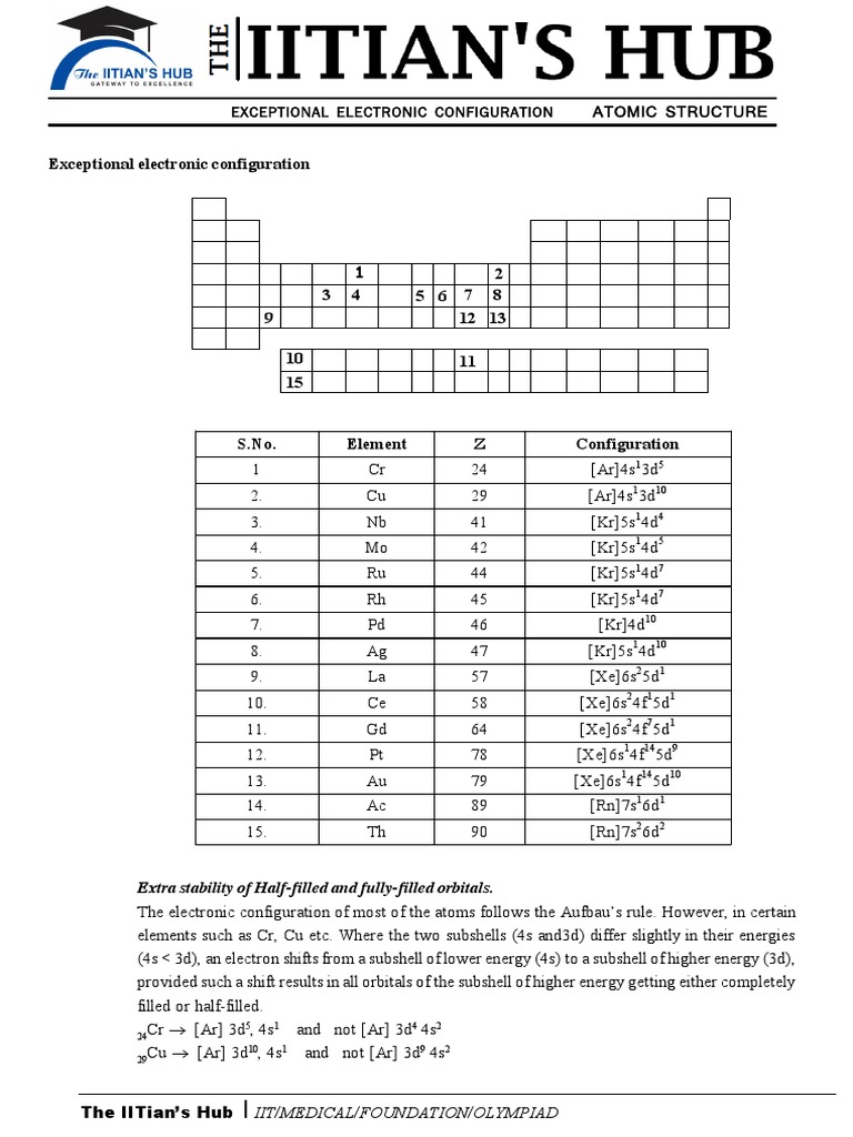 Exceptional Electronic Configuration Atomic Structure | PDF | Electron ...
