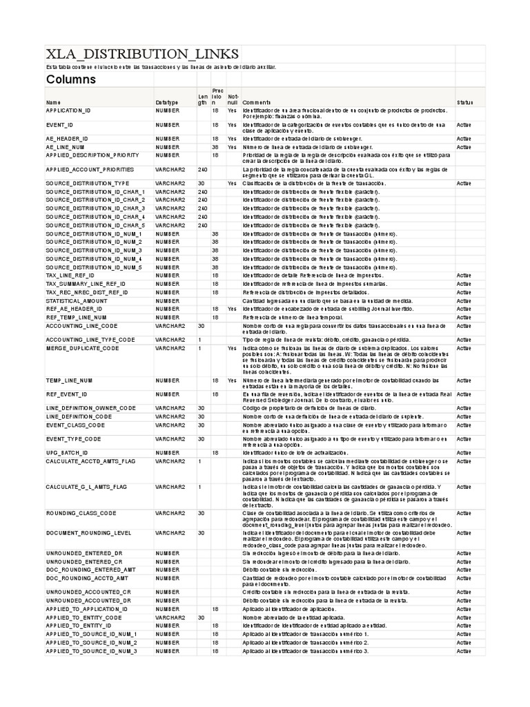 Xla Distribution Links | PDF | Contabilidad | Business