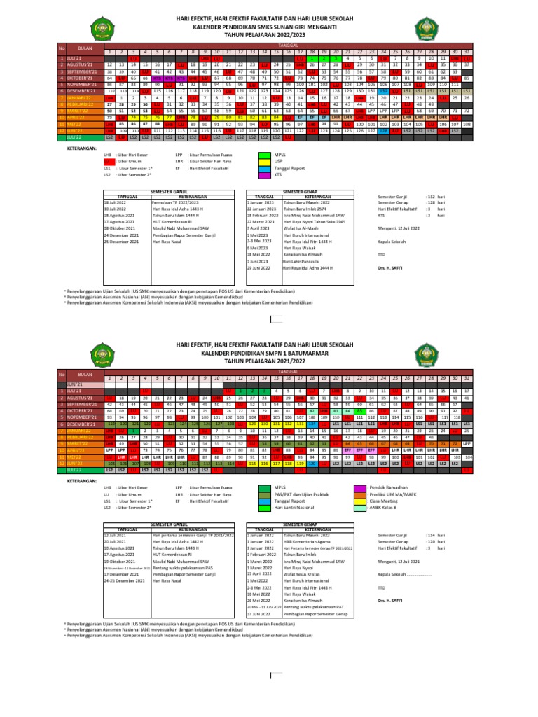 Kaldik SMK Tp. 2022-2023 | PDF