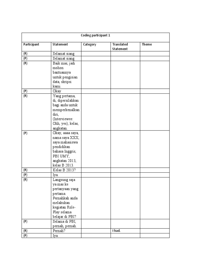 Open and Analytical Coding | PDF