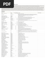 Lista de Tablas SAP B1 | PDF | Factura | Business