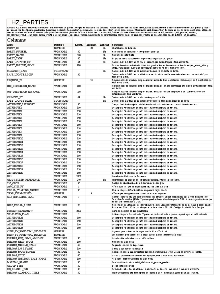 HZ Parties | PDF | Gestión de la información | SQL
