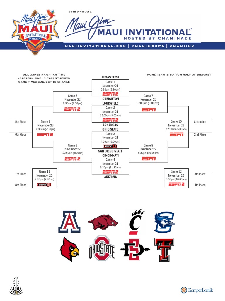 2022 Maui Invitational Bracket | PDF