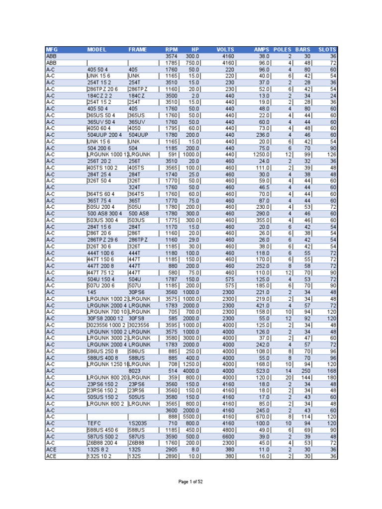 On Going Motor Database | PDF