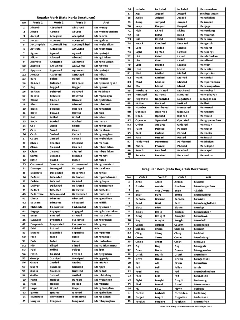 Regular Verb (Kata Kerja Beraturan) : Verb 1 Verb 2 Verb 3 Arti ...