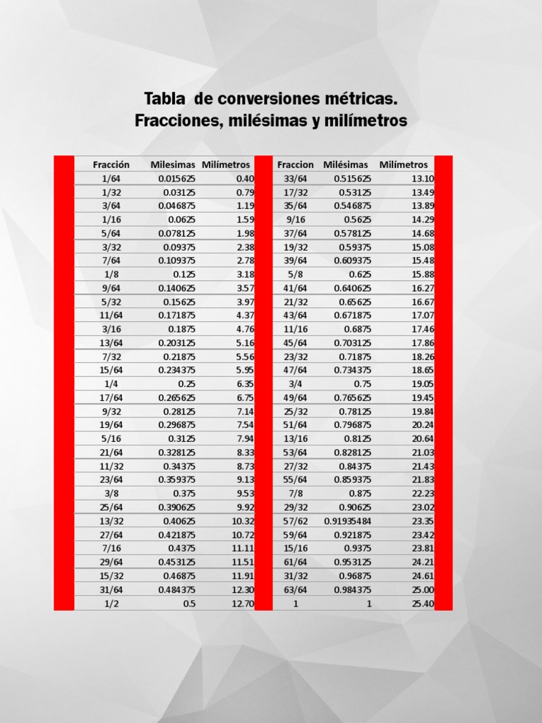 Tabla de Conversion de Medidas | PDF
