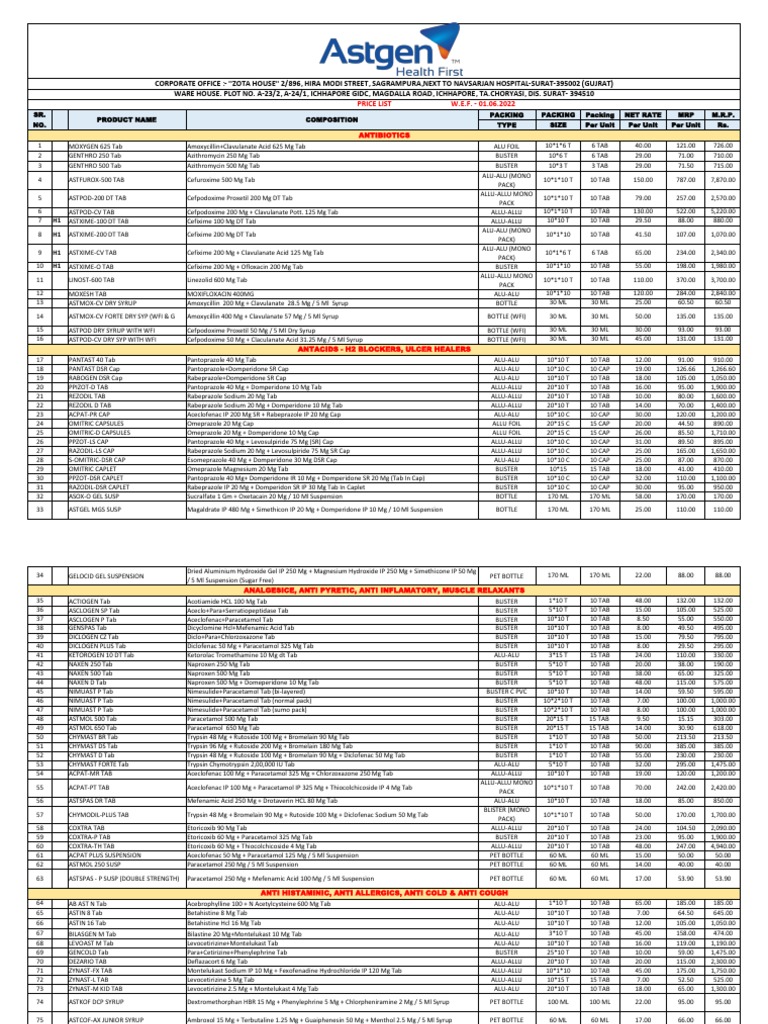 ASTGEN (Range Wise) | PDF | Magnesium | Chemical Compounds