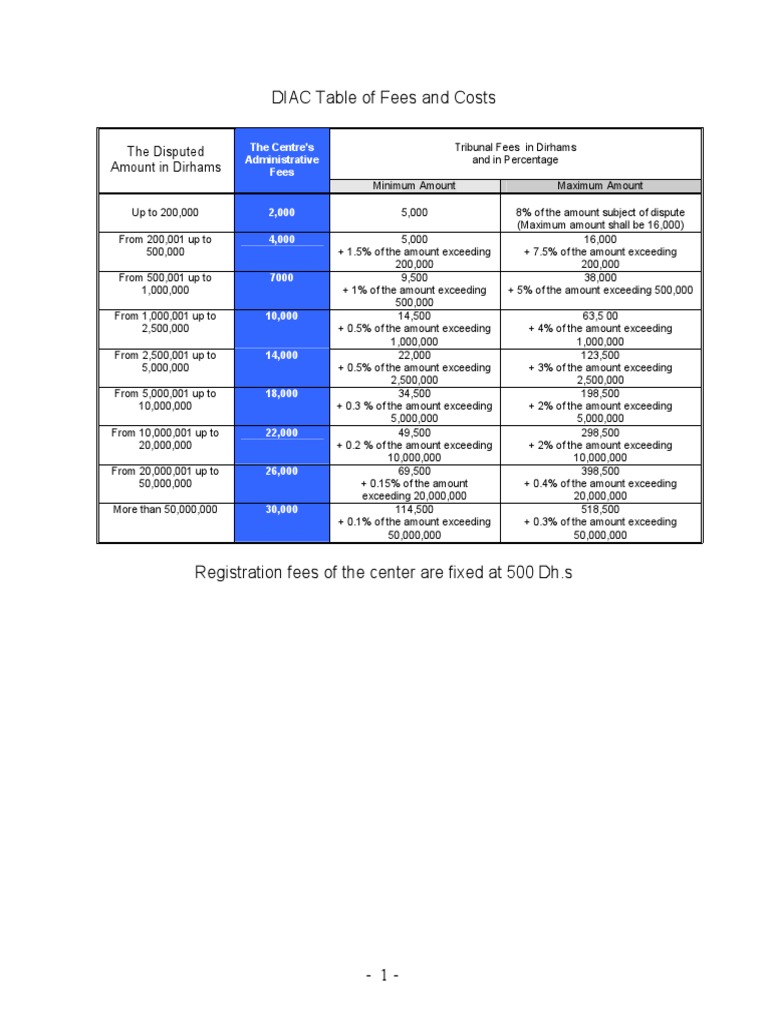 DIAC Fee Schedule Overview | PDF | Government