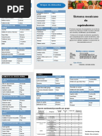 Dieta IMSS | PDF | Almuerzo | Cocina de las Americas