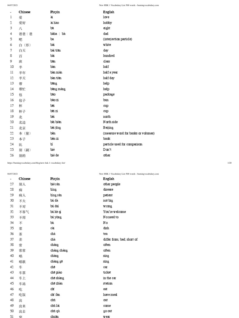 New HSK 1 Vocabulary List | PDF