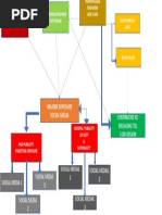 Concept Map Class 9 SST PDF | PDF | Economics | Economies