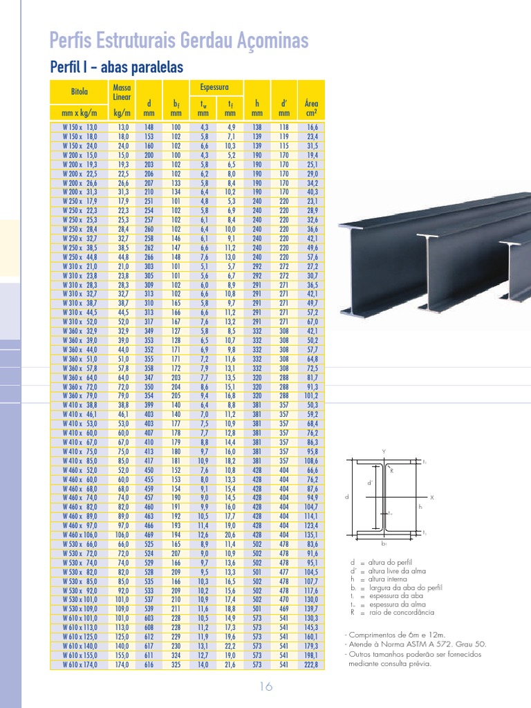 Tabela de Perfis Metálicos Gerdau | PDF