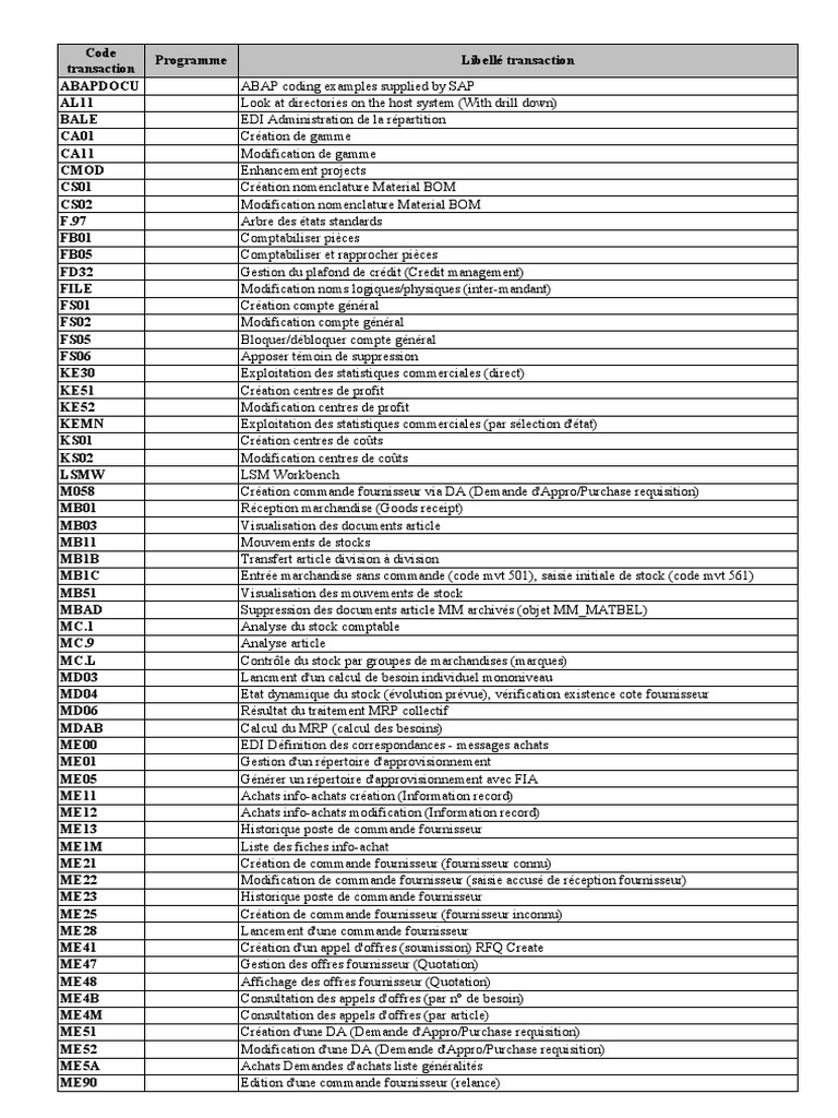 Liste Transactions SAP | PDF | Workflow | Inventaire