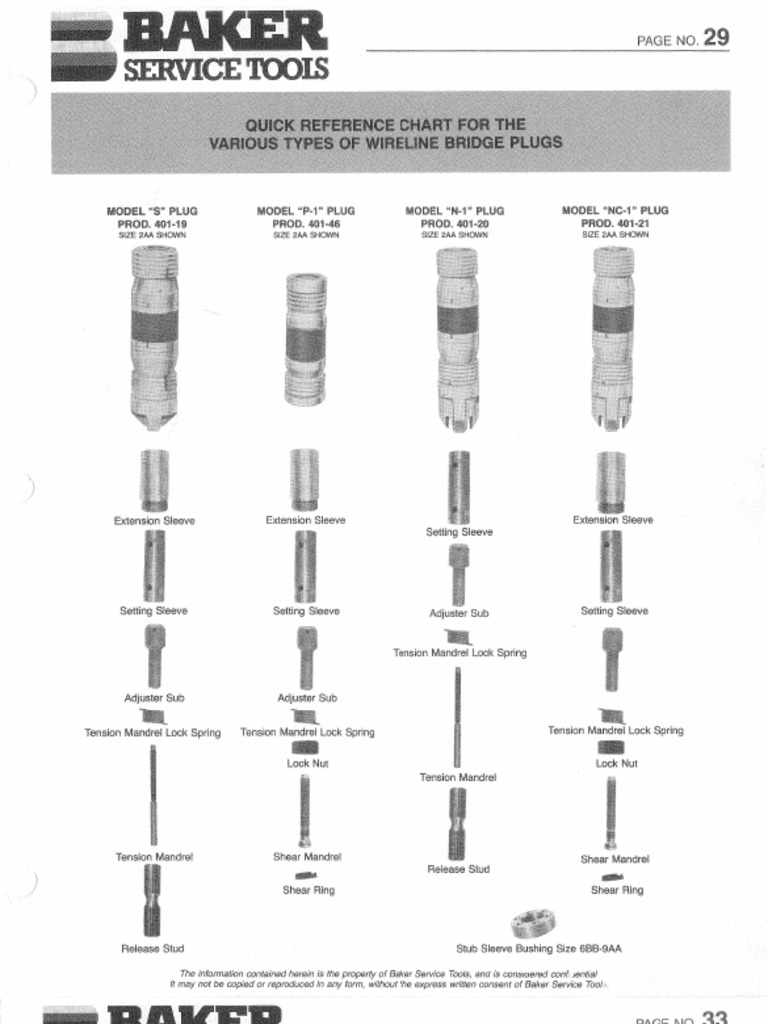 Manual Baker WireLine 02 | PDF