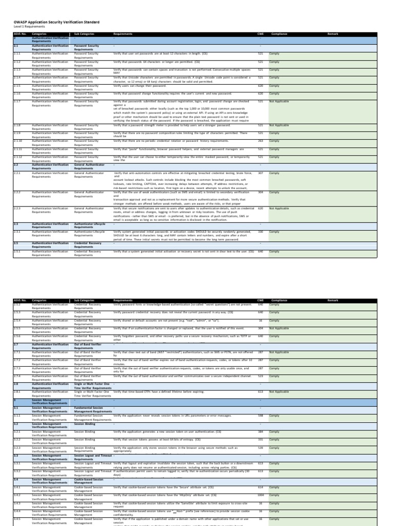 Owasp Application Security Verification Standard 4 0 V3 7 Fill Pdf Transport Layer Security