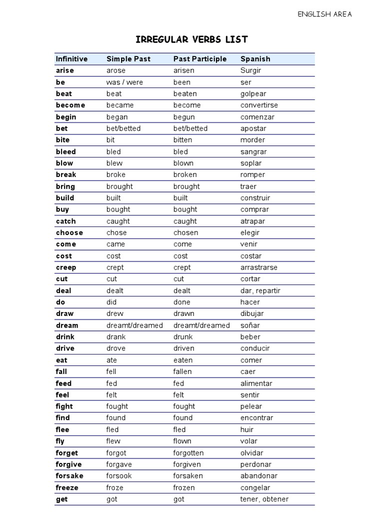 List of Irregular Verbs Complete | PDF | Semantic Units | Language ...