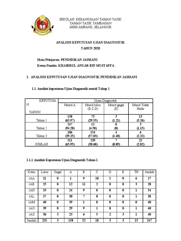 Analisa Ujian Diagnostik Pj 2020 Pdf