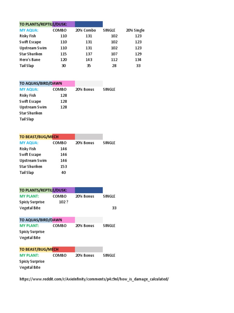 Axie Damage Calculation Guide | PDF