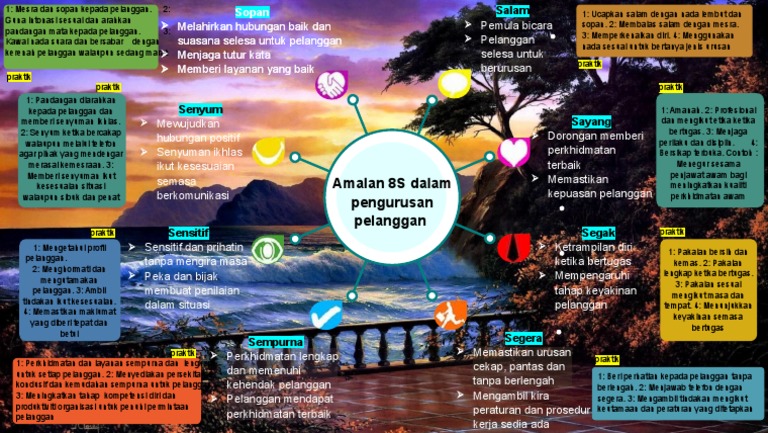 Amalan 8S Dalam Pengurusan Pelanggan | PDF