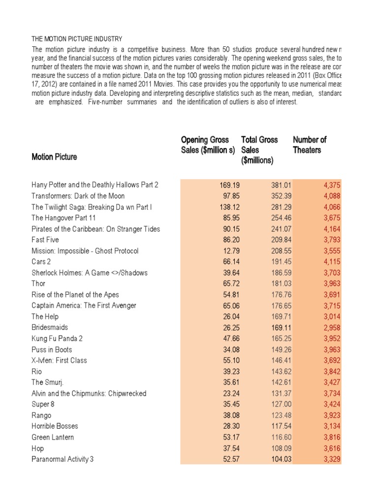 The Motion Picture Industry | PDF | Box Office