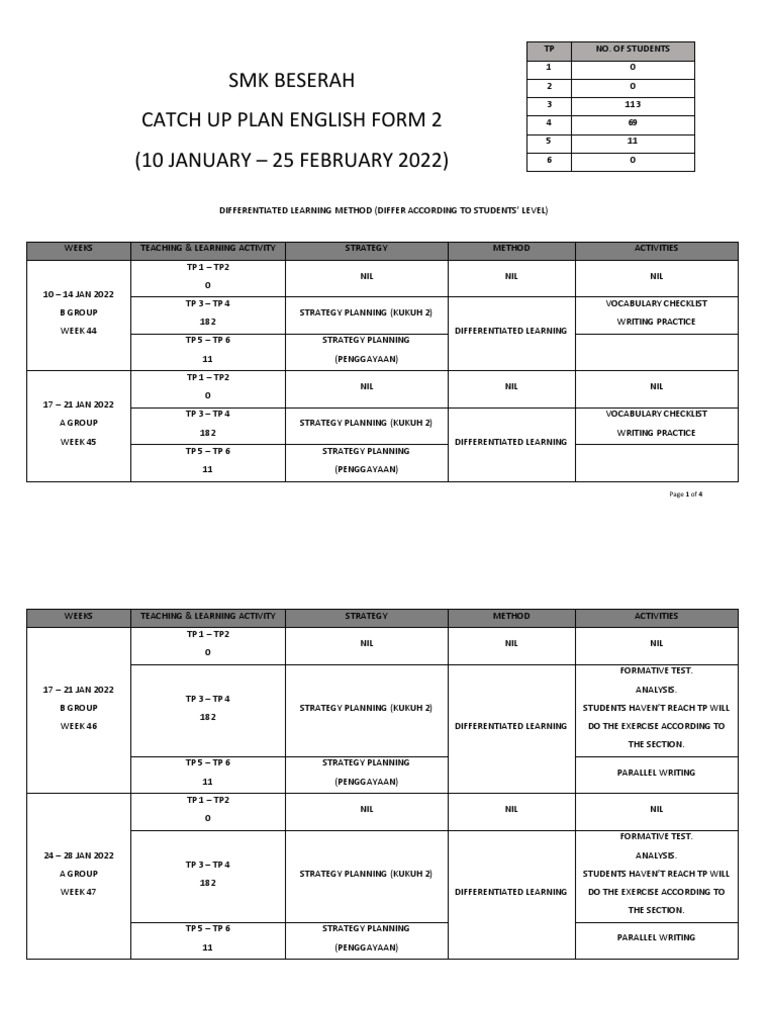 Catch Up Plan English Form 2 Pdf Reading Comprehension Cognitive