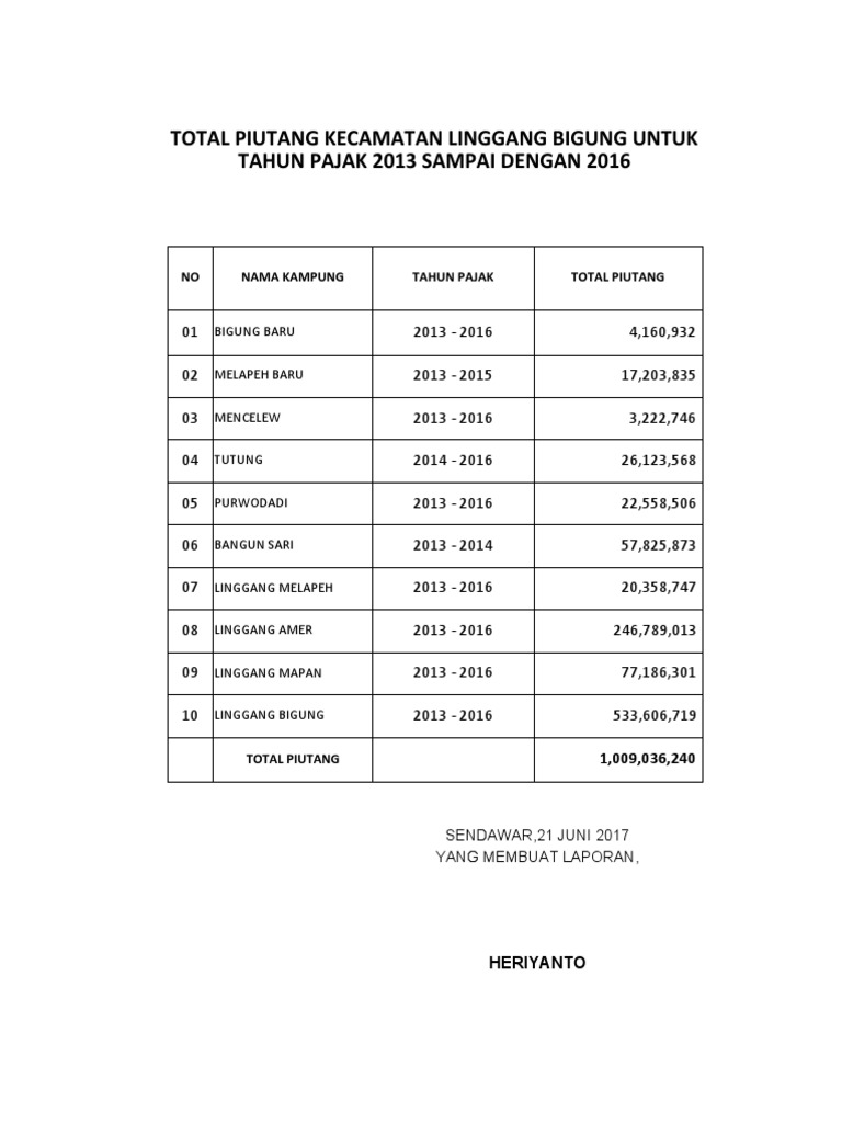Format Upah Pungut | PDF