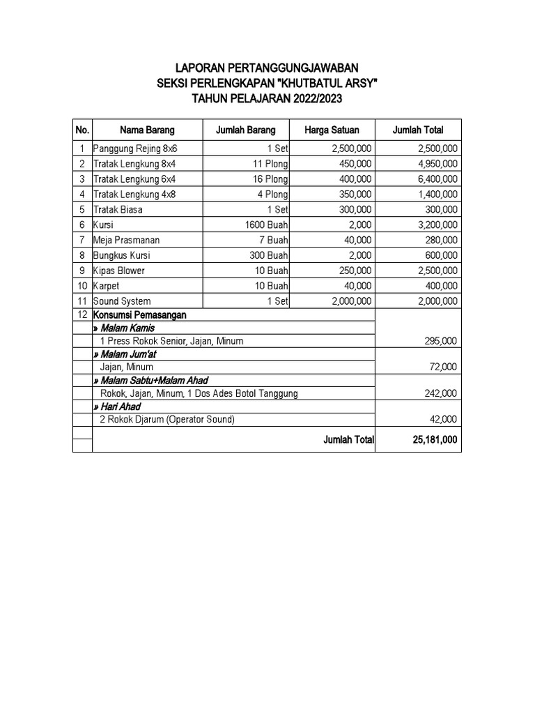 LPJ Khutbatul Arsy 2022-2023 | PDF