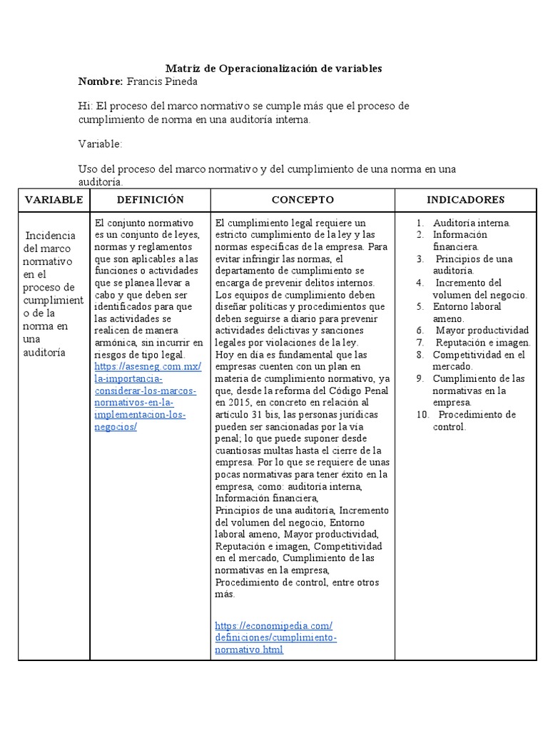 Matriz de Operacionalización de Variables | PDF | Auditoría | Business