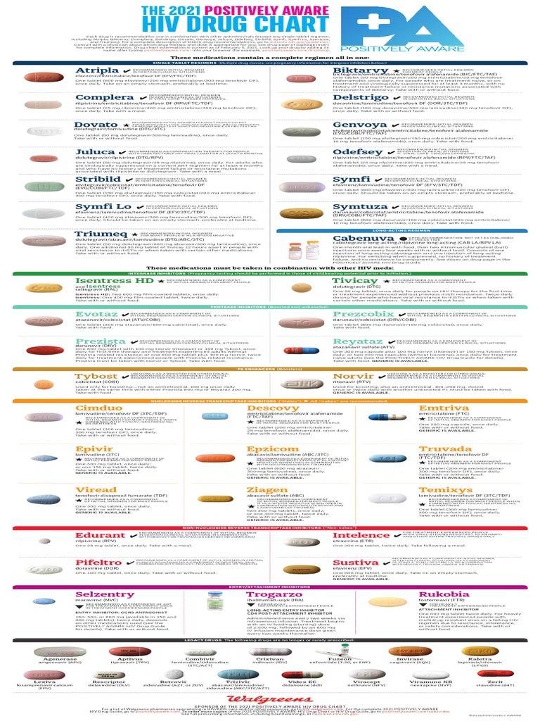HIV Drug Chart (2021) | PDF | Management Of Hiv/Aids | Health Care