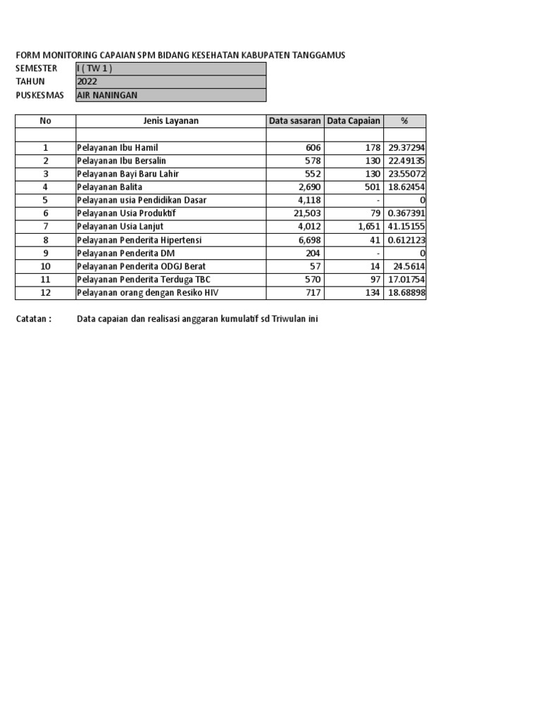 Form Monitoring Capaian SPM 2022 | PDF
