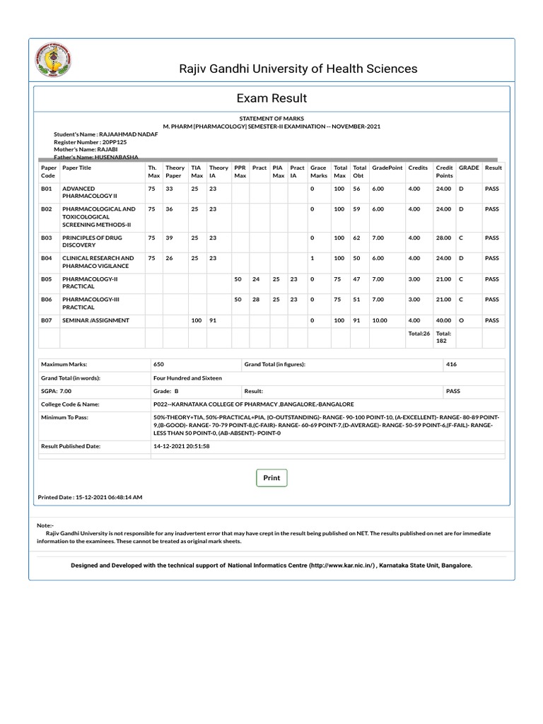 Rajiv Gandhi University of Health Sciences Exam Result: Print | PDF | Pharmacy | Pharmacology