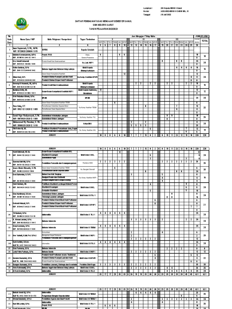Jadwal KBM Semester Ganjil TP 2022-2023 | PDF