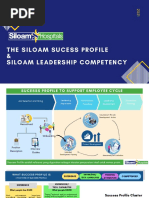 SLII Worksheet PDF | PDF | Goal | Leadership