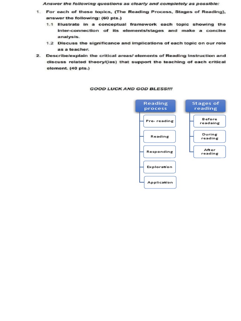 Reading Process Stages of Reading: Pre-Reading Before Readaing During ...