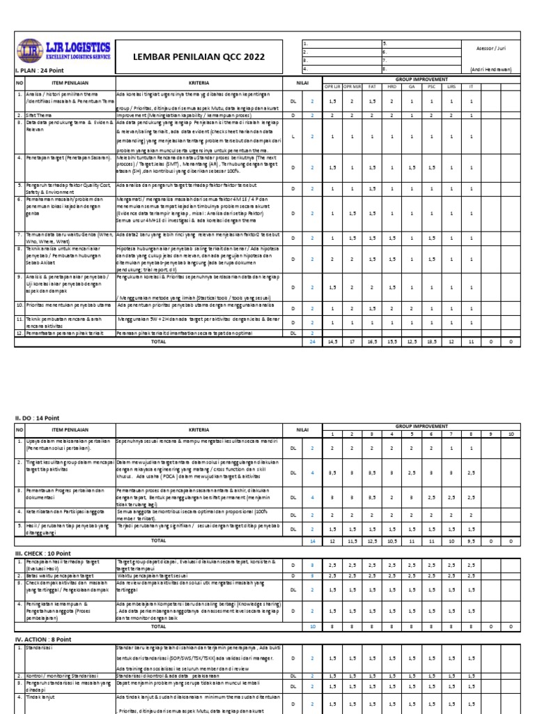 Lembar Penilaian QCC 2022 (Sample 3) | PDF