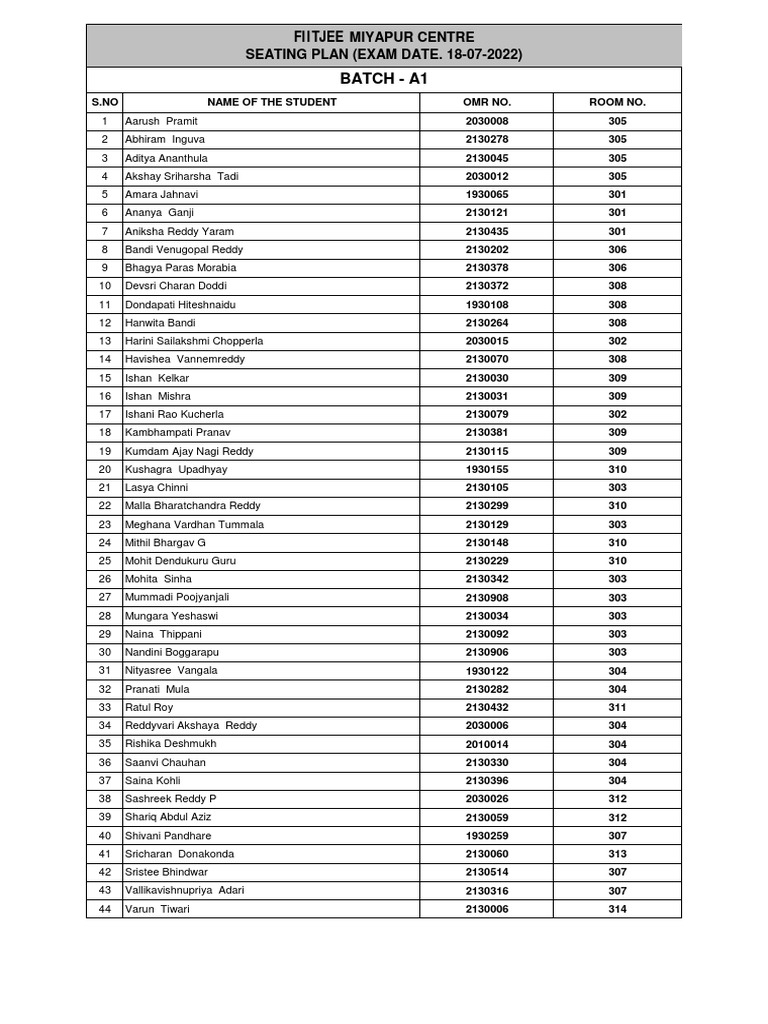 FIITJEE Miyapur Centre Seating Plans for Exams on July 18th, 2022 for Batches A1, A2 and A3 ...