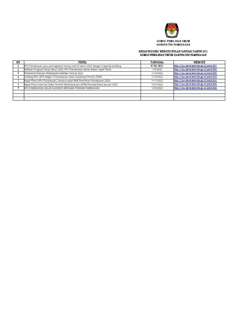 Rekap Website 2022 | PDF